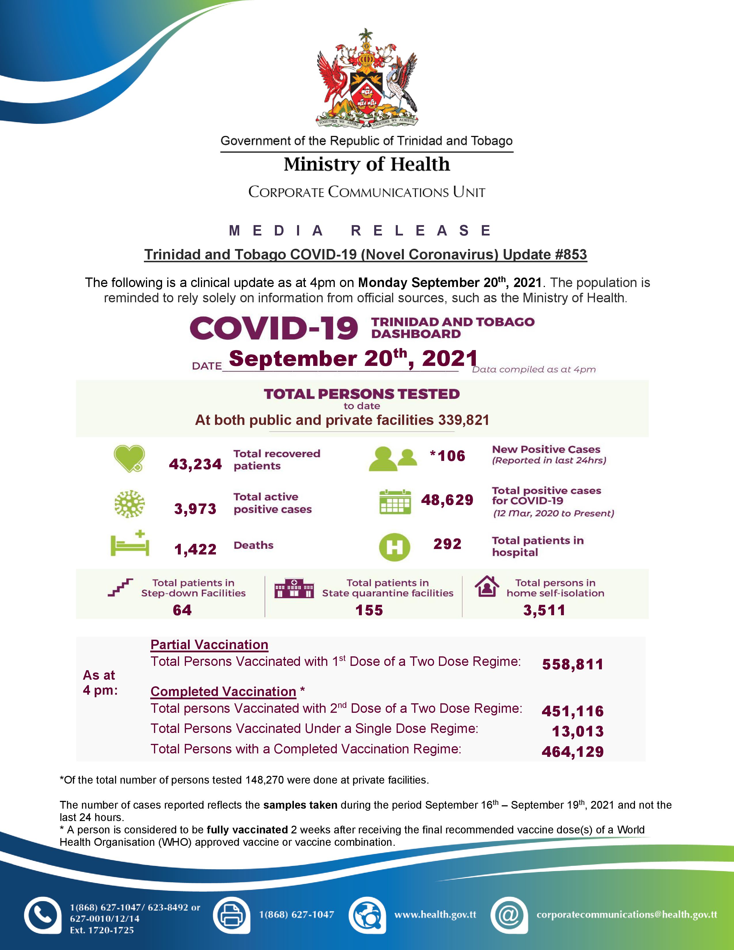 COVID-19 DAILY UPDATE - Monday September 20th, 2021 | Ministry of Health